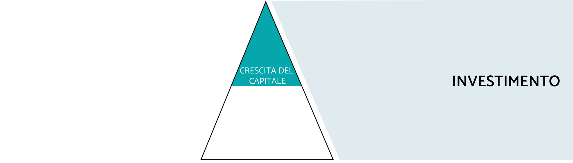 METODO - Assicuratore Facile