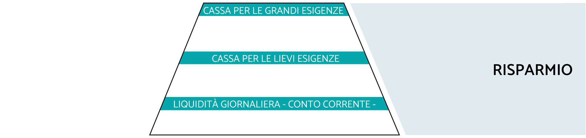METODO - Assicuratore Facile